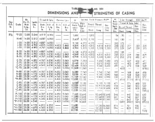 Dedugna 5 12 OD casing to 16500 m, iping any od the | Chegg.com