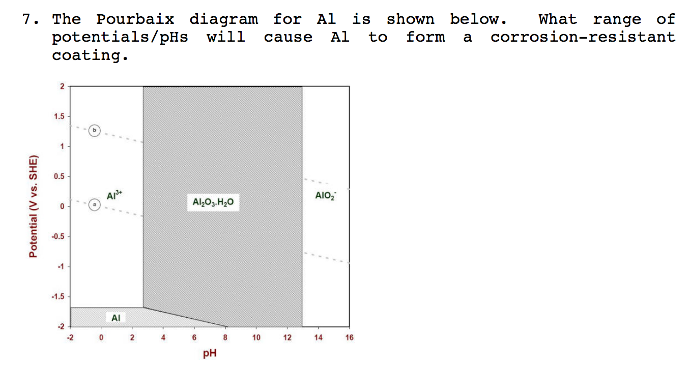 Solved The Pourbaix diagram for Al is shown below. What | Chegg.com