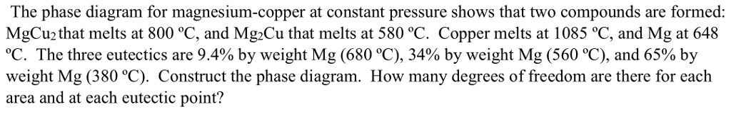 Solved The phase diagram for magnesium-copper at constant | Chegg.com