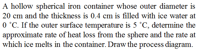 Solved A hollow spherical iron container whose outer | Chegg.com