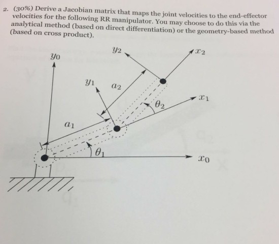 Solved (30%) Derive a Jacobian matrix that maps the joint | Chegg.com
