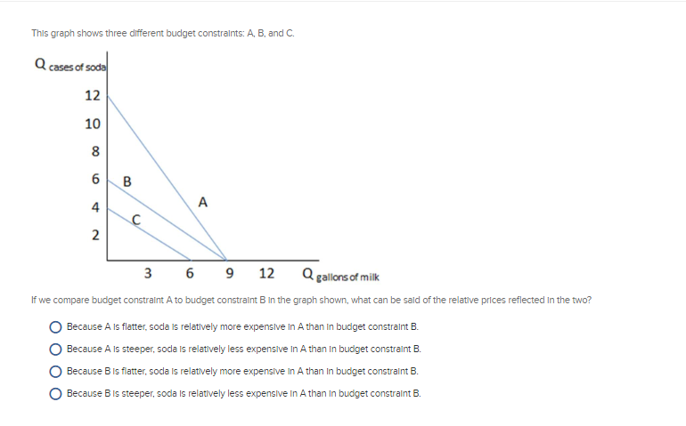 Economics Archive | June 03, 2016 | Chegg.com