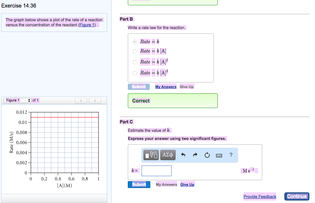 Solved The graph below shows a plot of the rate of a | Chegg.com