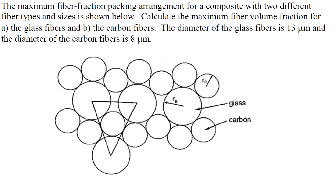 The maximum fiber-fraction packing arrangement for a | Chegg.com