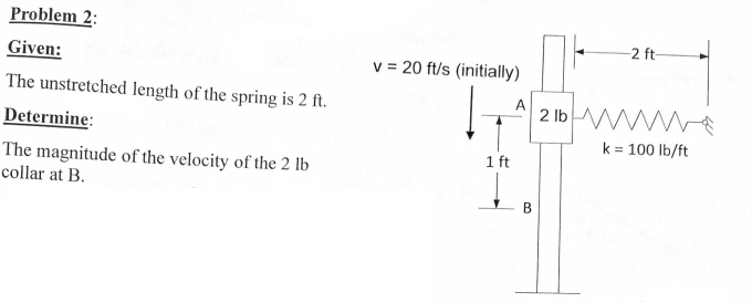 Solved The un-stretched length of the spring is 2 ft. | Chegg.com