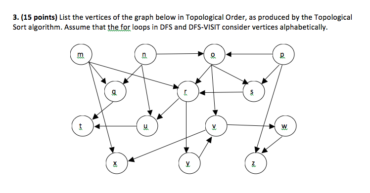 Solved List the vertices of the graph below in Topological | Chegg.com