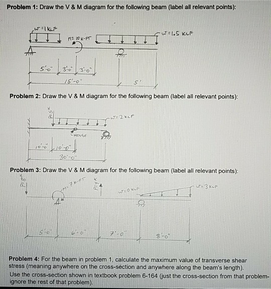 Solved Problem 1: Draw the V & M diagram for the following | Chegg.com