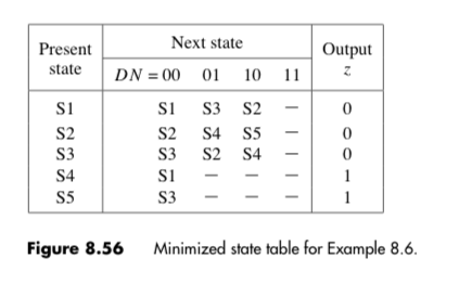 Derive the circuits that implement the state tables | Chegg.com
