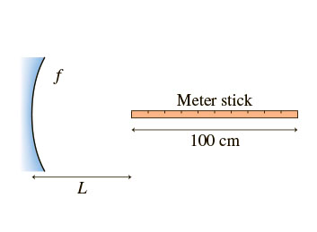 How Long Is A Meter Stick