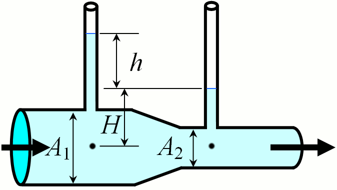 Solved The inlet of the pipe shown has a cross sectional | Chegg.com