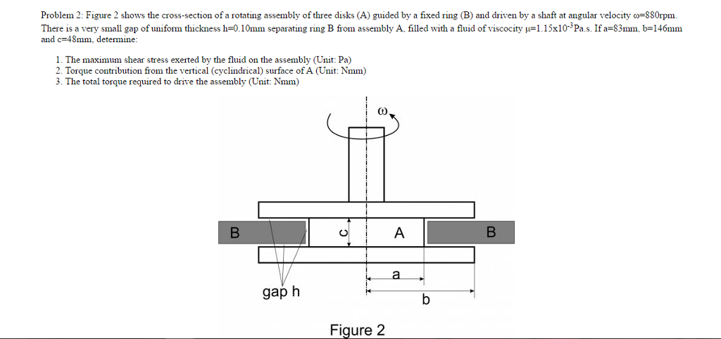 Solved Figure 2 shows the cross-section of a rotating | Chegg.com