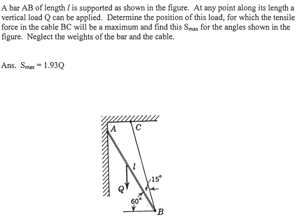 Solved A bar AB of length l is supported as shown in the | Chegg.com