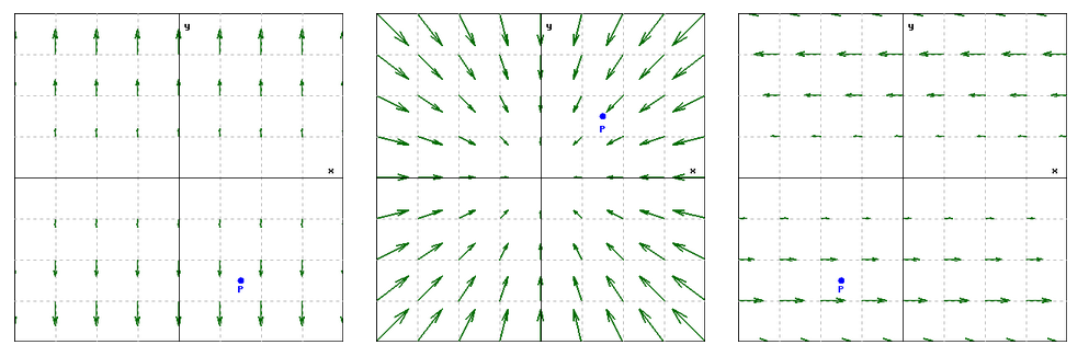 Solved Determine whether the divergence of each vector field | Chegg.com Solved Determine whether the divergence of each vector field | Chegg.com