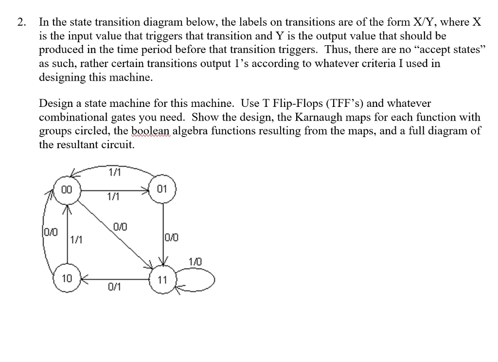 Solved 2. In the state transition diagram below, the labels | Chegg.com