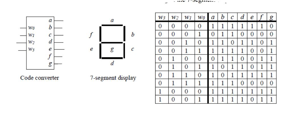 Solved Derive The Minimum Sop Sum Of Products For The