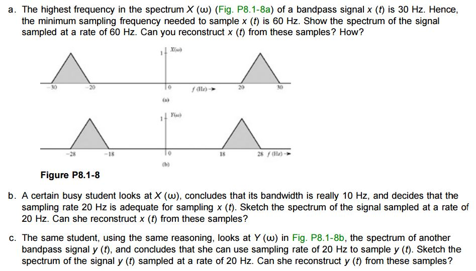 Solved The highest frequency in the spectrum X (omega) (Fig. | Chegg.com