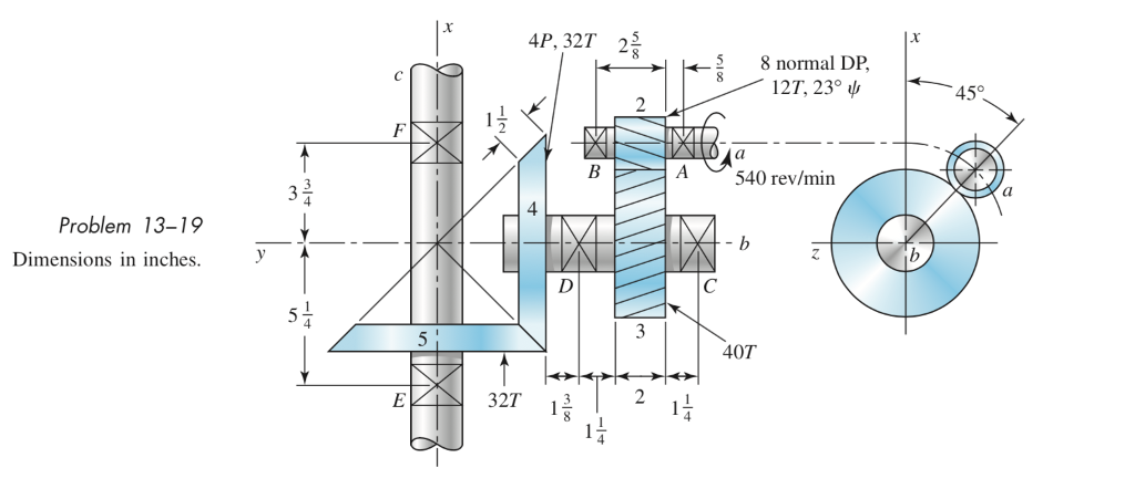 Solved The figure shows a gear train consisting of a pair of | Chegg.com