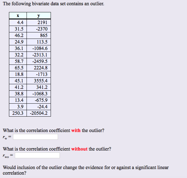 Solved The following bivariate data set contains an outlier. | Chegg.com
