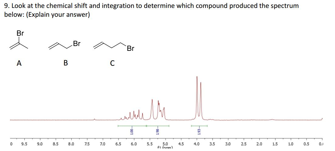 Solved 9. Look at the chemical shift and integration to | Chegg.com