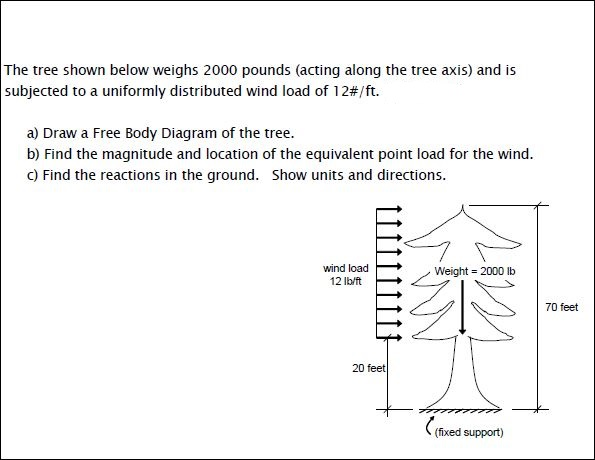 The tree shown below weighs 2000 pounds (acting along | Chegg.com