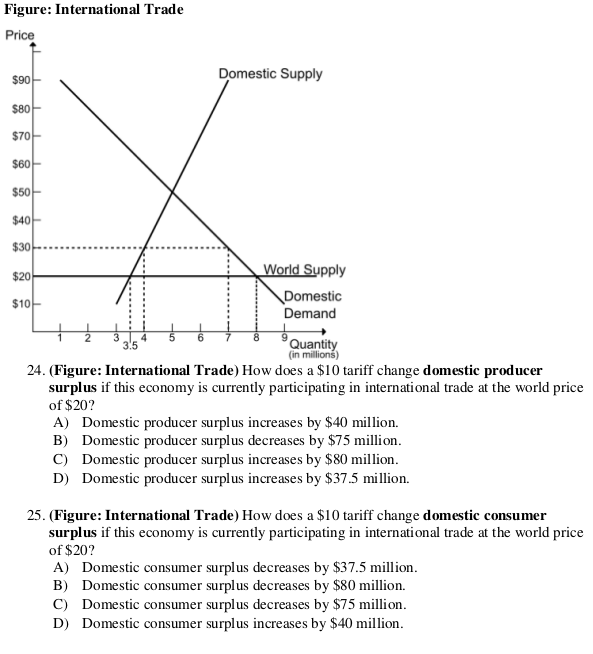 Solved Figure: International Trade Price Domestic Supply $90 | Chegg.com