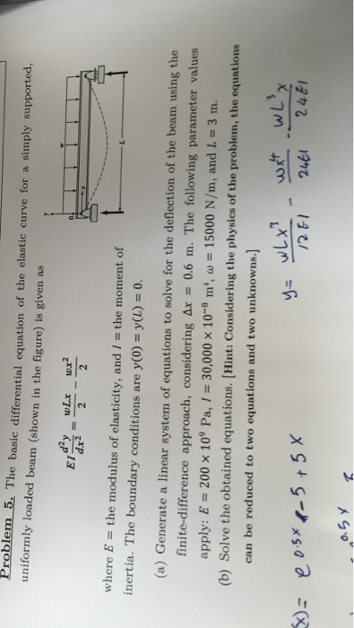Solved The basic differential equation of the elastic curve | Chegg.com