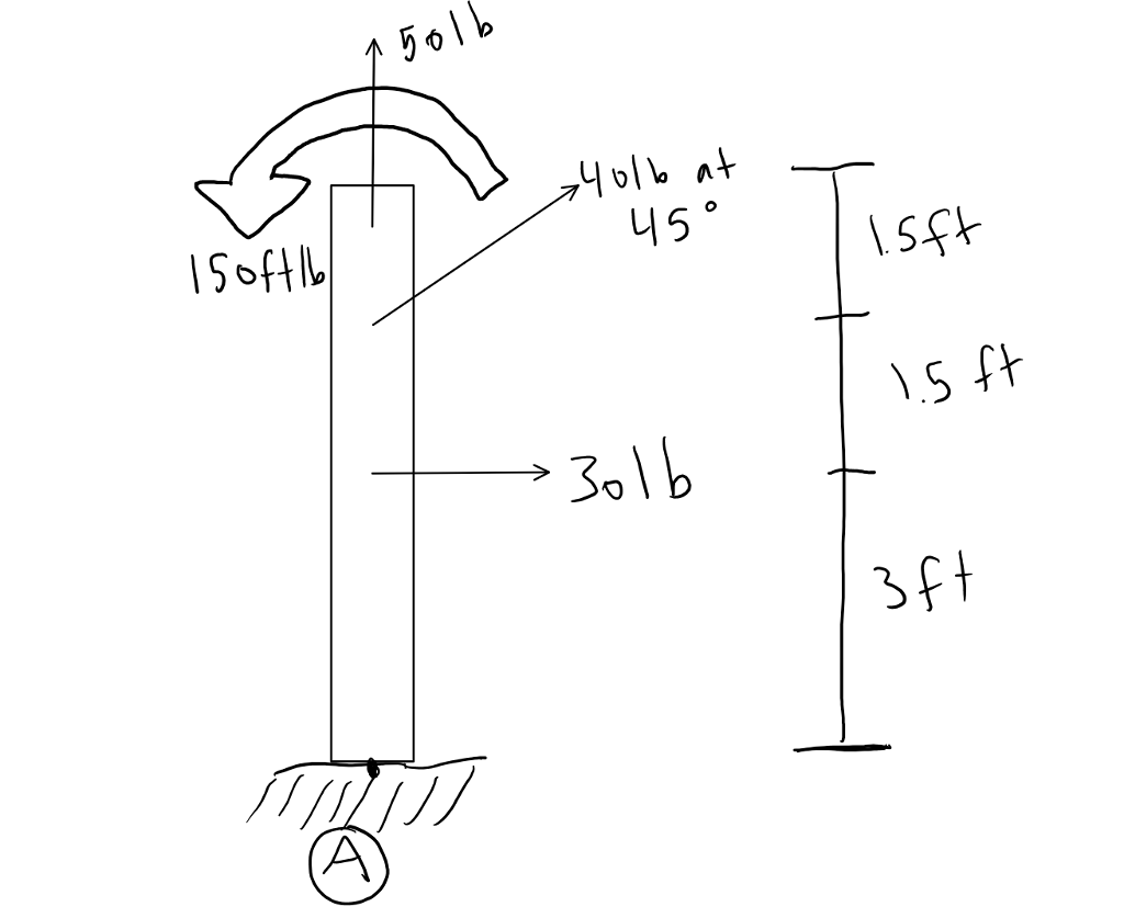 Solved Solve for the reactions at fixed support A from the | Chegg.com