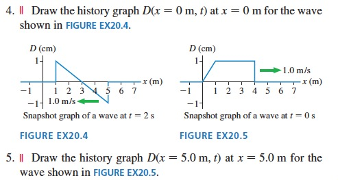 Solved Draw the history graph D(x = 0 m, t) at x = 0 m for | Chegg.com