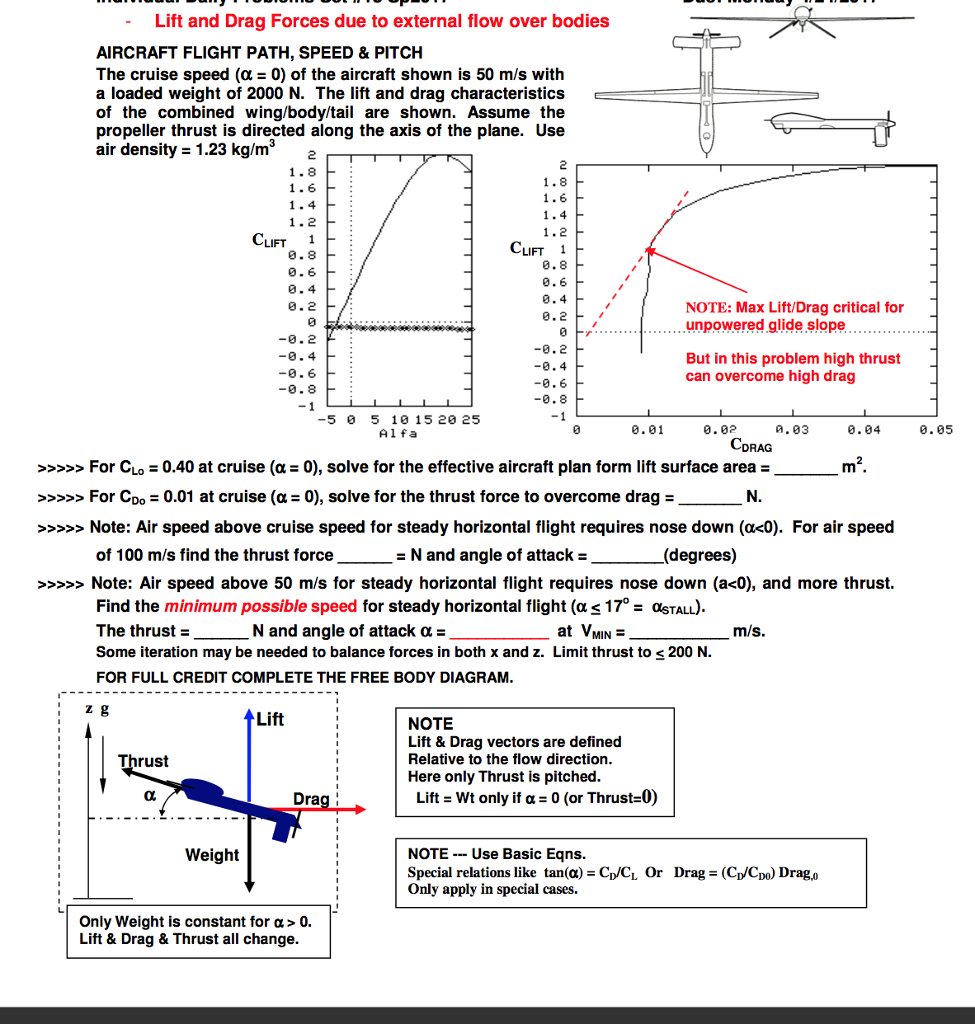 AIRCRAFT FLIGHT PATH, SPEED & PITCH The cruise speed | Chegg.com