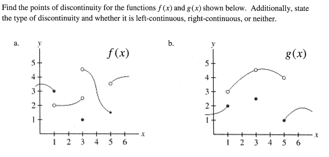 Solved Find the points of discontinuity for the functions | Chegg.com