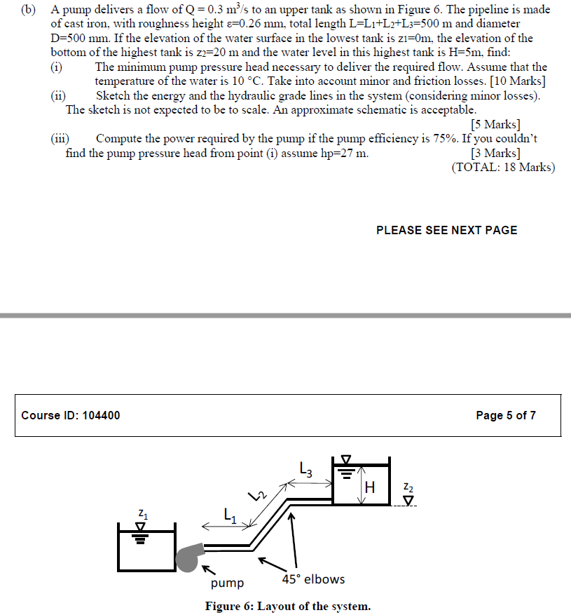 Solved of cast iron, with roughness height E 0.26 mm, total | Chegg.com