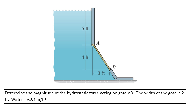 Solved Determine the magnitude of the hydrostatic force | Chegg.com