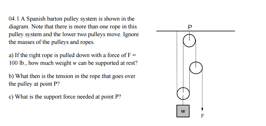 Solved A Spanish barton pulley system is shown in the | Chegg.com