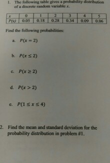 Solved The following table gives a probability distribution | Chegg.com