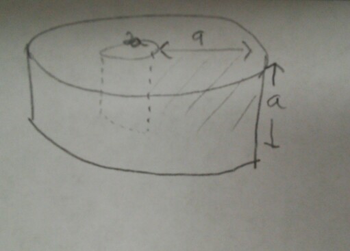 (4) Consider a toroid with a square cross-sectional | Chegg.com