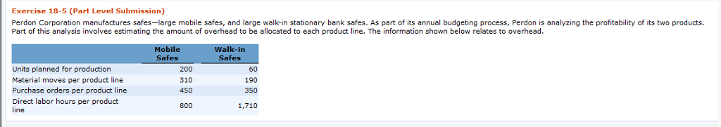 Solved Exercise 18-5 (Part Level Submission) Perdon | Chegg.com