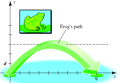 Solved Flights of leaping animals typically have parabolic | Chegg.com
