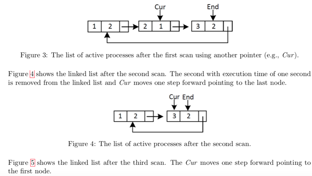 Solved 1 CPU Scheduler In modern computer systems, it is | Chegg.com
