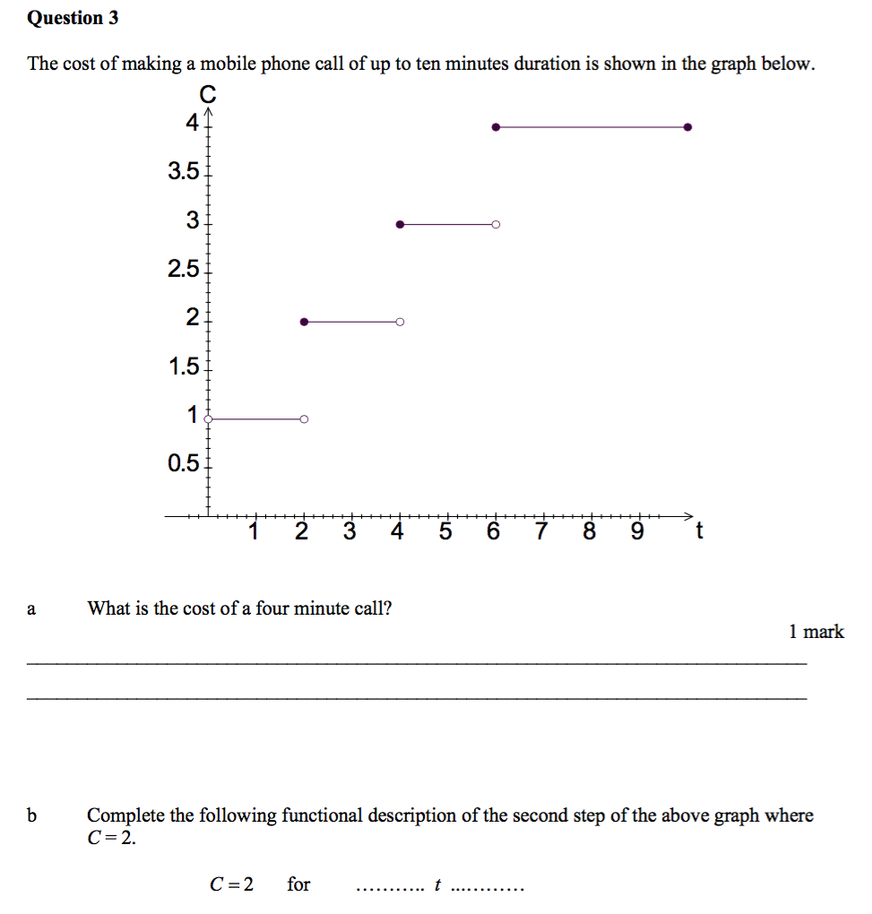 Solved Question 3 The cost of making a mobile phone call of | Chegg.com