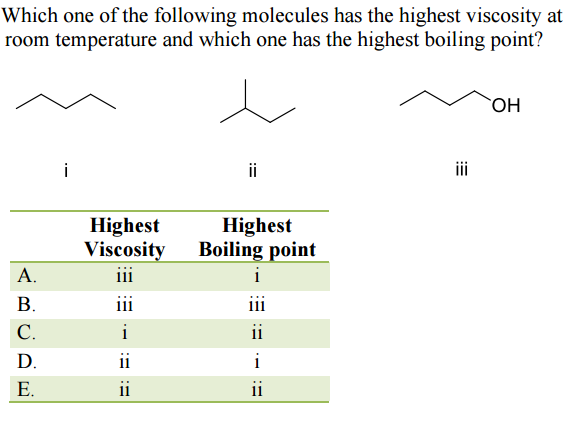 Which of the Following Molecules Has the Highest Boiling Point ...