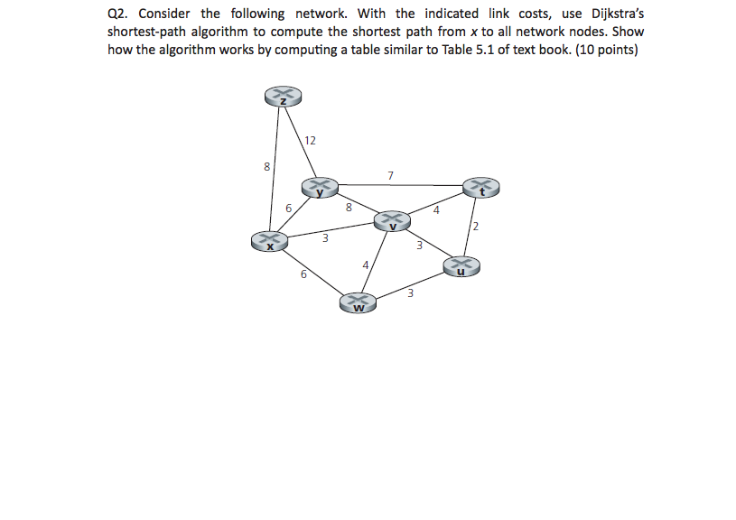 Consider the following network. With the indicated | Chegg.com