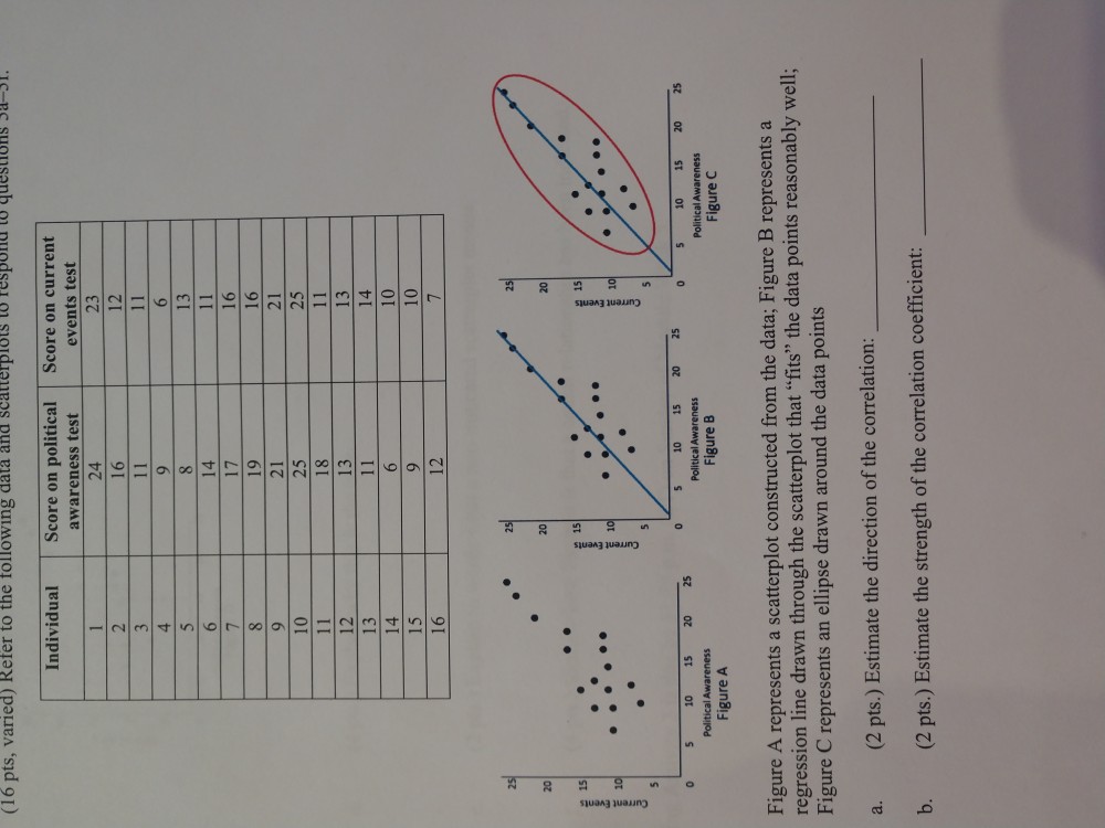 Solved (16 pts, varied) Refer to the following datà änd | Chegg.com