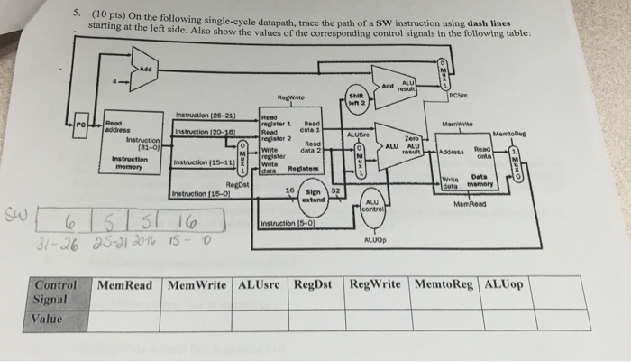 Solved On the following single-cycle datapath, trace the | Chegg.com