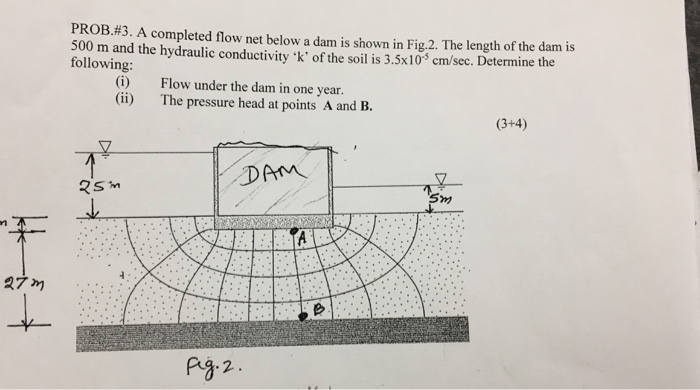 Solved A completed flow below a dam is shown in Fig.2. The | Chegg.com