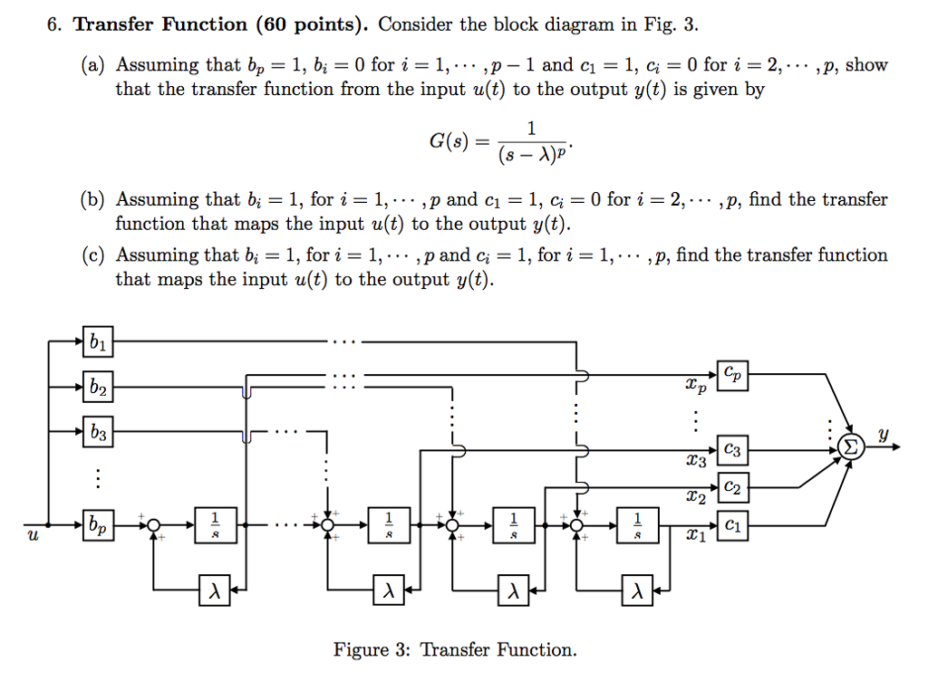 Solved Consider the block diagram in Fig. 3. Assuming that | Chegg.com