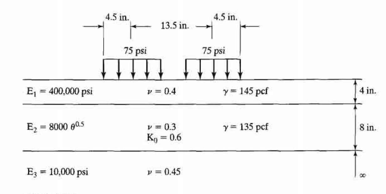 (Using Kenpave) Kenlayer - Pavement design | Chegg.com
