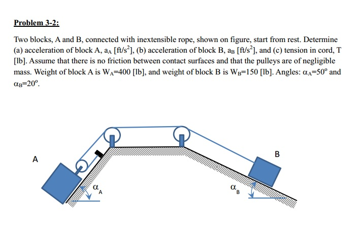 Solved Problem 3-2: Two blocks, A and B, connected with | Chegg.com