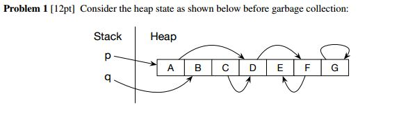 Solved a) (3pt) For the Mark-and-Compact algorithm, what | Chegg.com