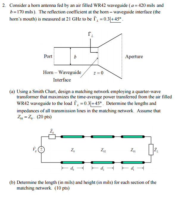 Consider a horn antenna fed by an air filled WR42 | Chegg.com