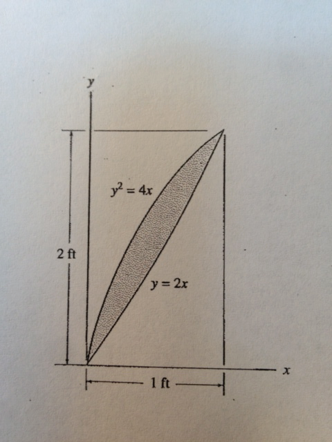 Solved Find the centroid x bar and y bar for the area shown. | Chegg.com